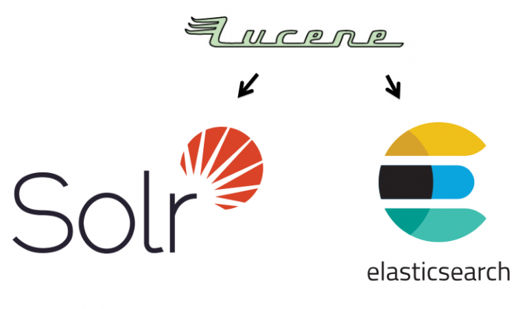Apache Solr vs Elasticsearch: NoSQL y los motores de búsqueda - Blog de hiberus