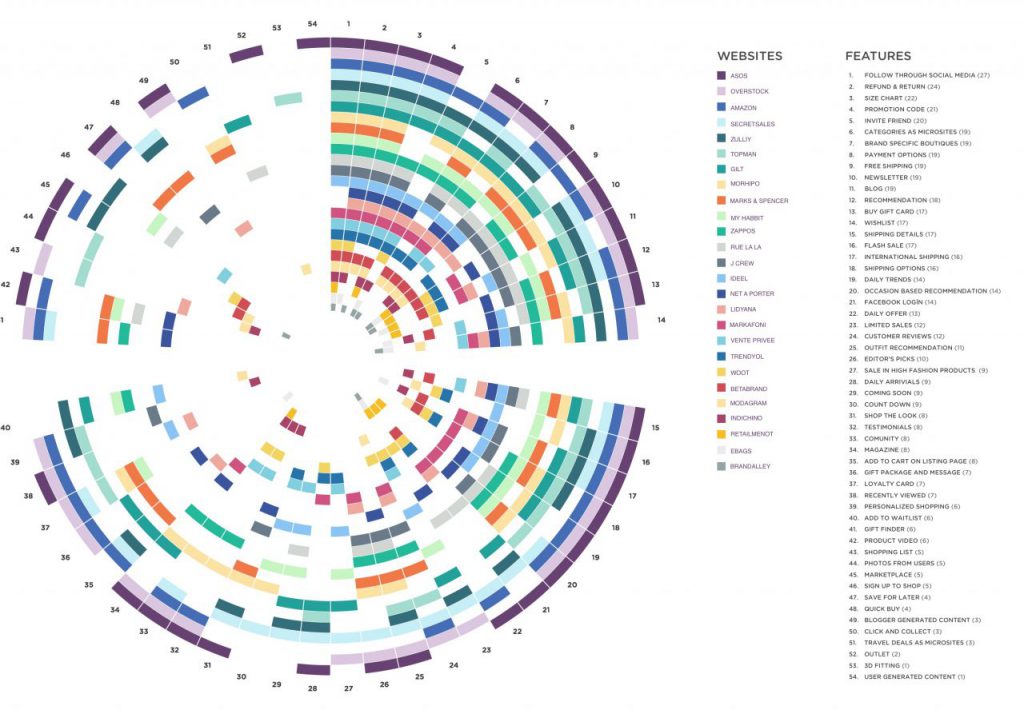 Qué es y cómo hacer UX Benchmarking - Blog de hiberus