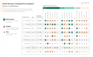 Qué es y cómo hacer UX Benchmarking - Blog de hiberus
