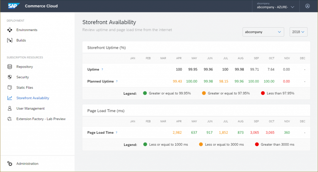 SAP Commerce Cloud o cómo sacar partido a tu e-commerce en la nube ...