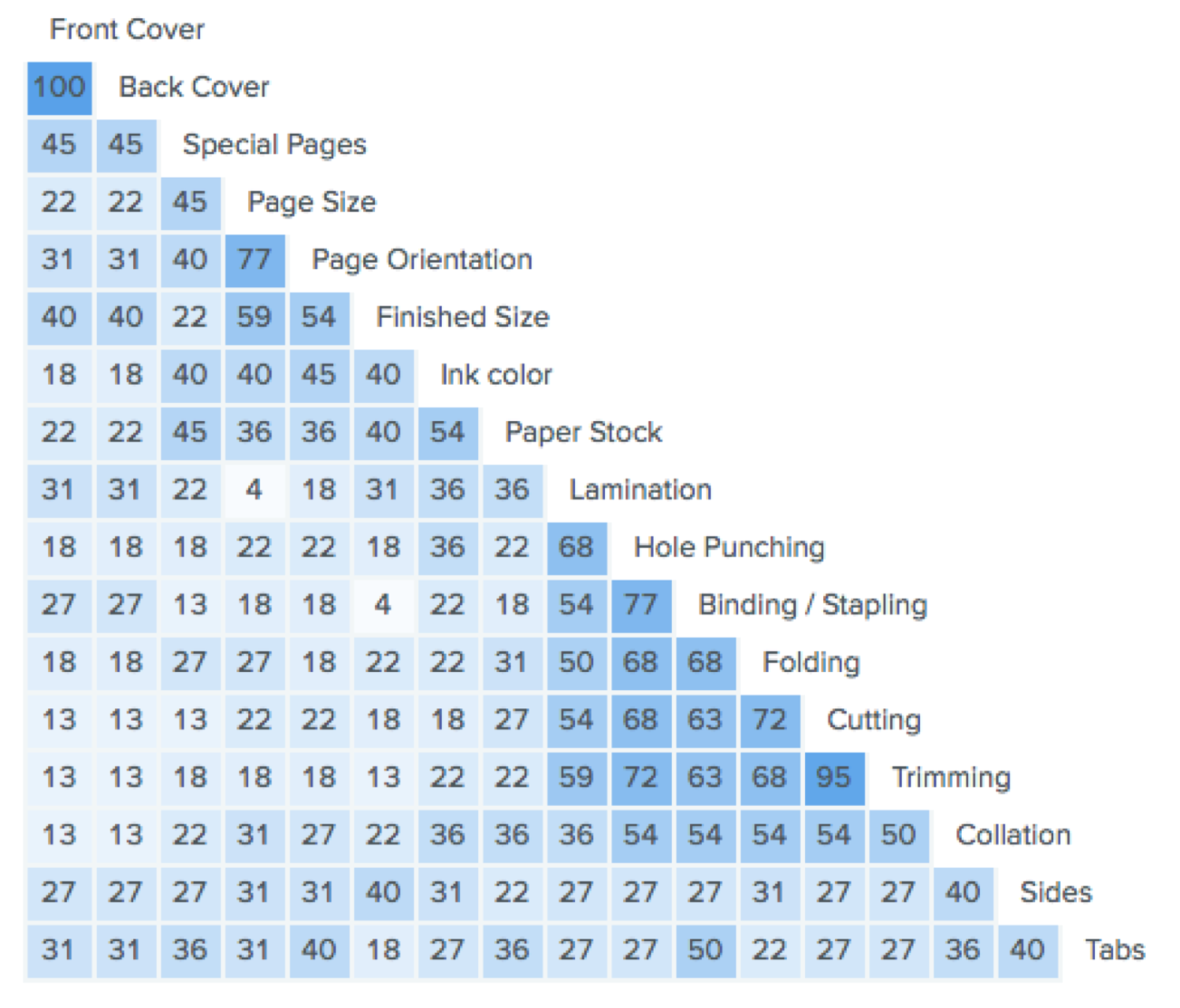 Testear una web: 3 técnicas de usabilidad para testear la arquitectura ...