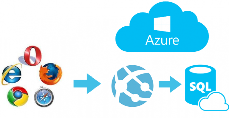 Qué es Blazor y cómo funciona - Blog de hiberus