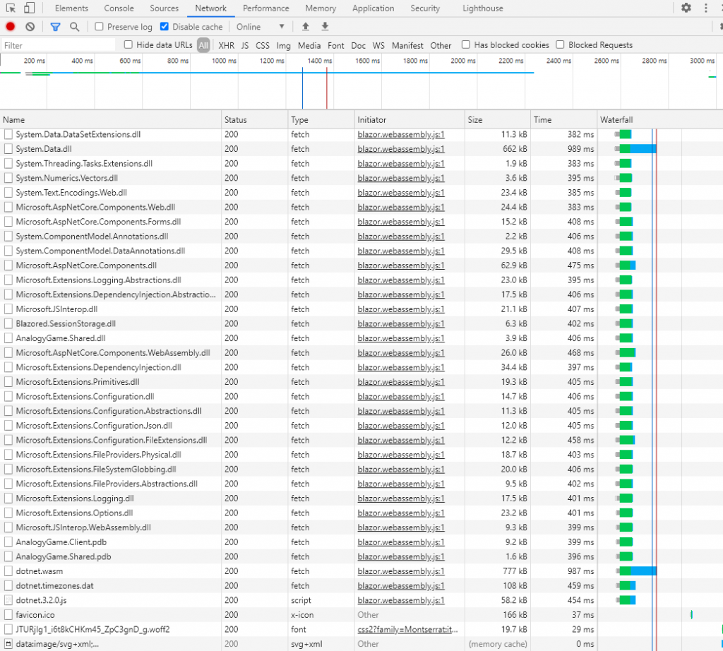 Qué es Blazor y cómo funciona - Blog de hiberus