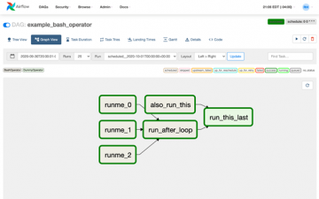 Apache Airflow: Python como motor de orquestación de flujos de trabajo ...