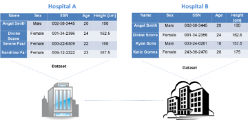 Herramientas para el tratamiento de duplicación de datos - Blog de hiberus