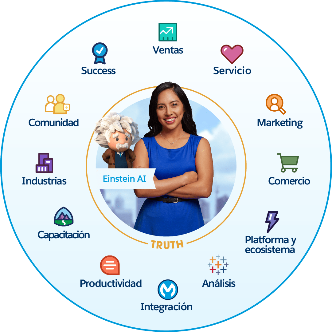 ¿Qué es Salesforce y por qué lo necesitas? - Blog de hiberus