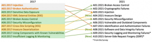 Pentesting con OWASP: fases y metodología - Blog de hiberus