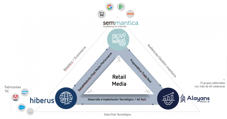 Retail Media: qué es y cómo puede ayudar a Retailers y Marcas - Blog de ...
