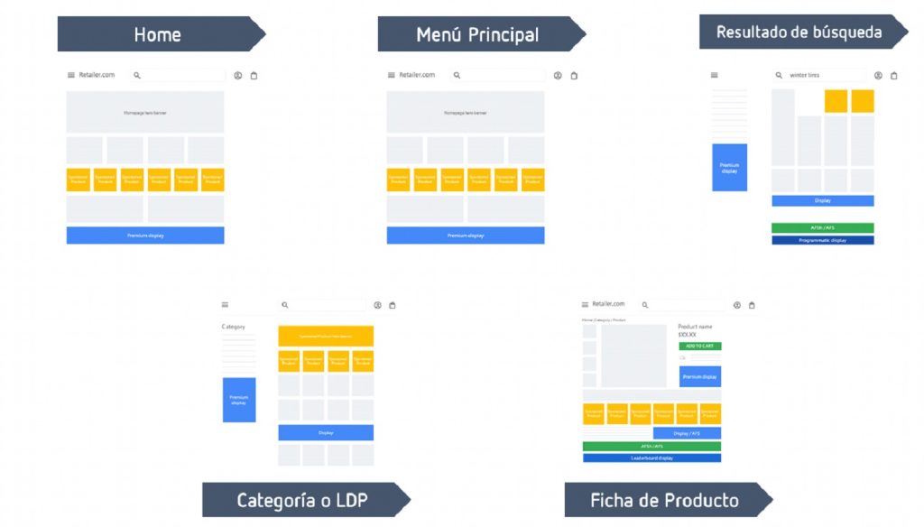 Retail Media: qué es y cómo puede ayudar a Retailers y Marcas - Blog de ...