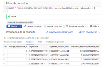¿Qué es el Análisis de Componentes Principales y cómo reducir el tamaño ...