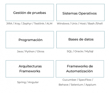 Las skills más demandadas en el sector del software QA - Blog de hiberus
