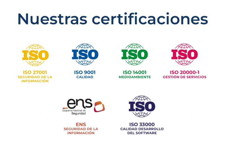 Estándares de calidad del software - Blog de hiberus
