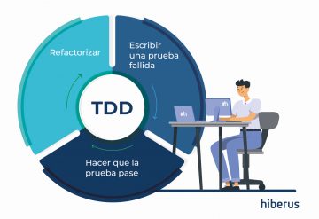 BDD vs TDD. Diferencias y aplicaciones - Blog de hiberus