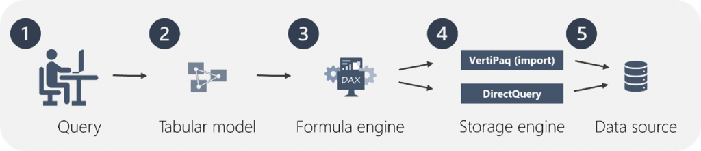 5 recomendaciones para la visualización de datos en Power BI - Blog de ...