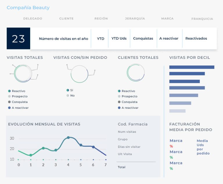 Caso de éxito: analítica de datos para la compañía de cosmética más grande del mundo - Blog de ...