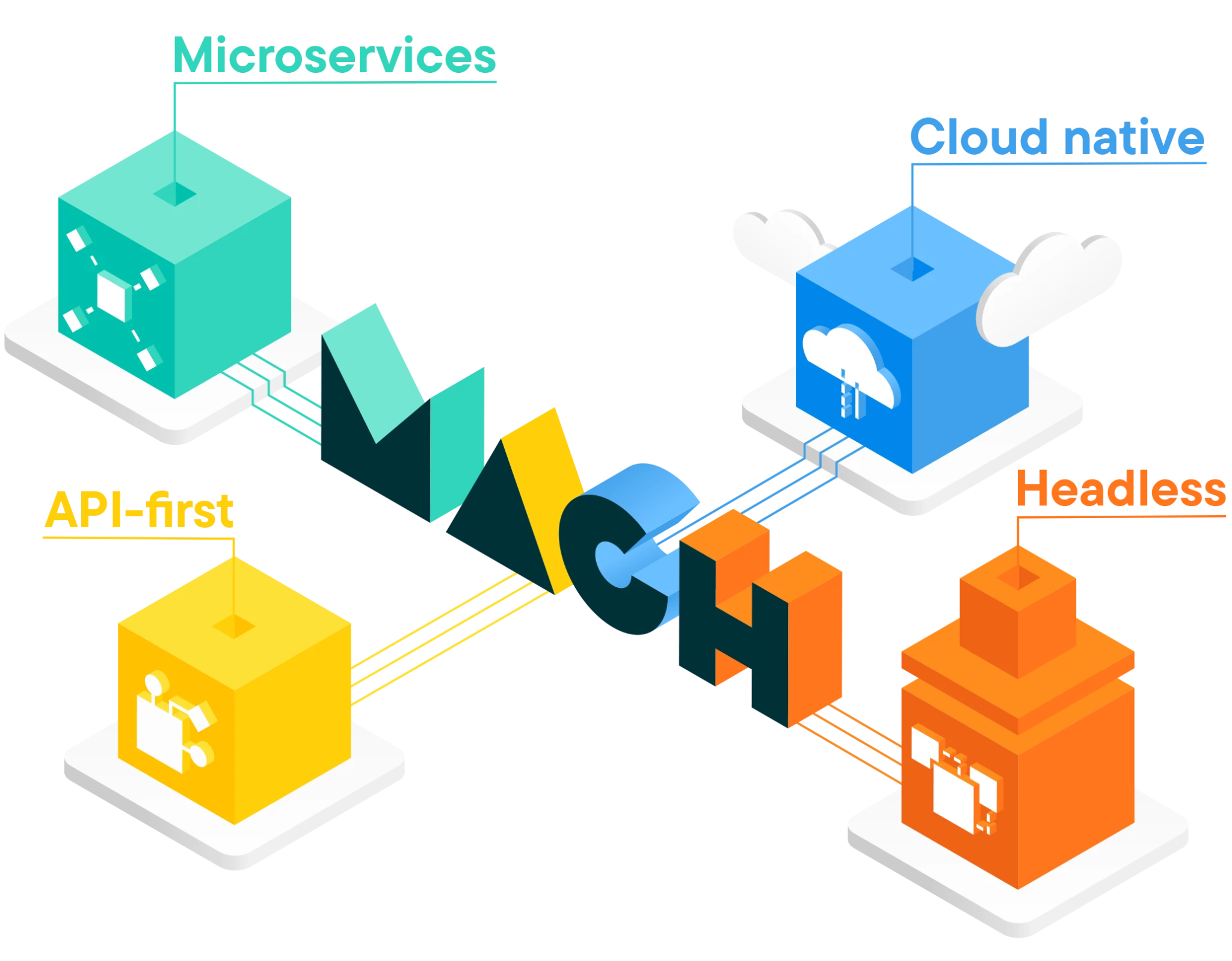 Composable Commerce y commercetools - Blog de hiberus
