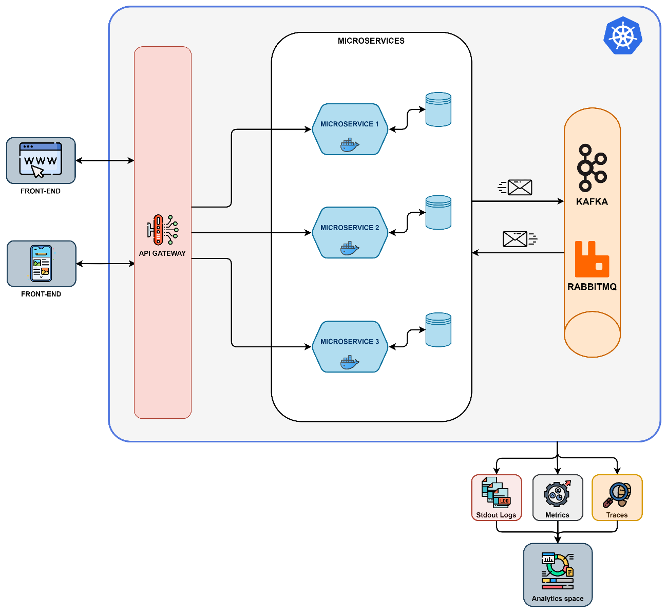 Serverless computing vs containers - Blog de hiberus