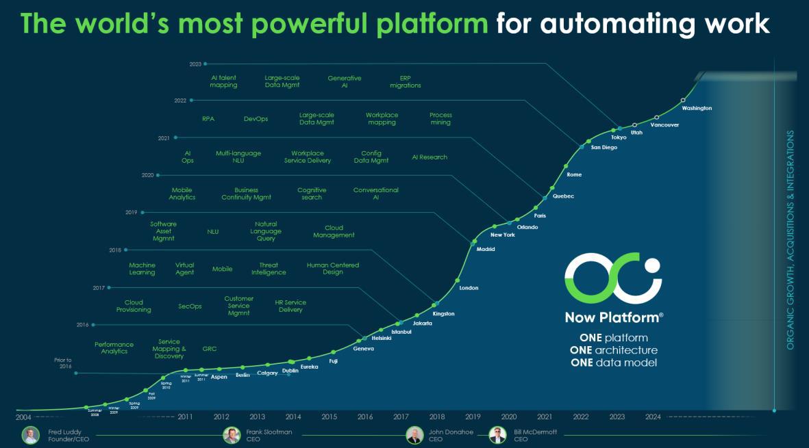 ServiceNow, la plataforma para optimizar los flujos en tu negocio ...
