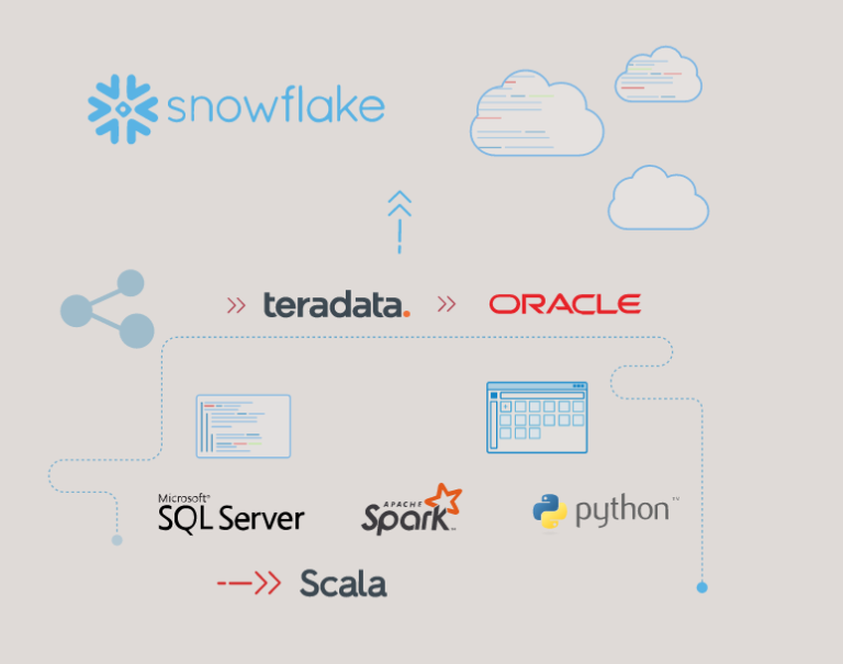 SnowConvert, cómo recrear código para Snowflake - Blog de hiberus