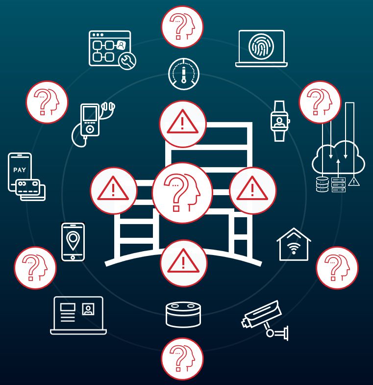 IT Operations Management (ITOM): la plataforma inteligente para la ...