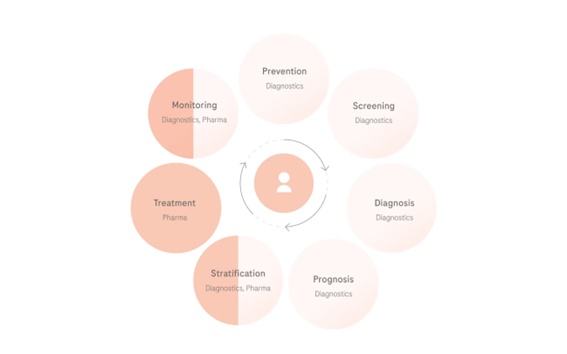 Success Story: Modernizing Roche Diagnostics' navify® Point of Care ...